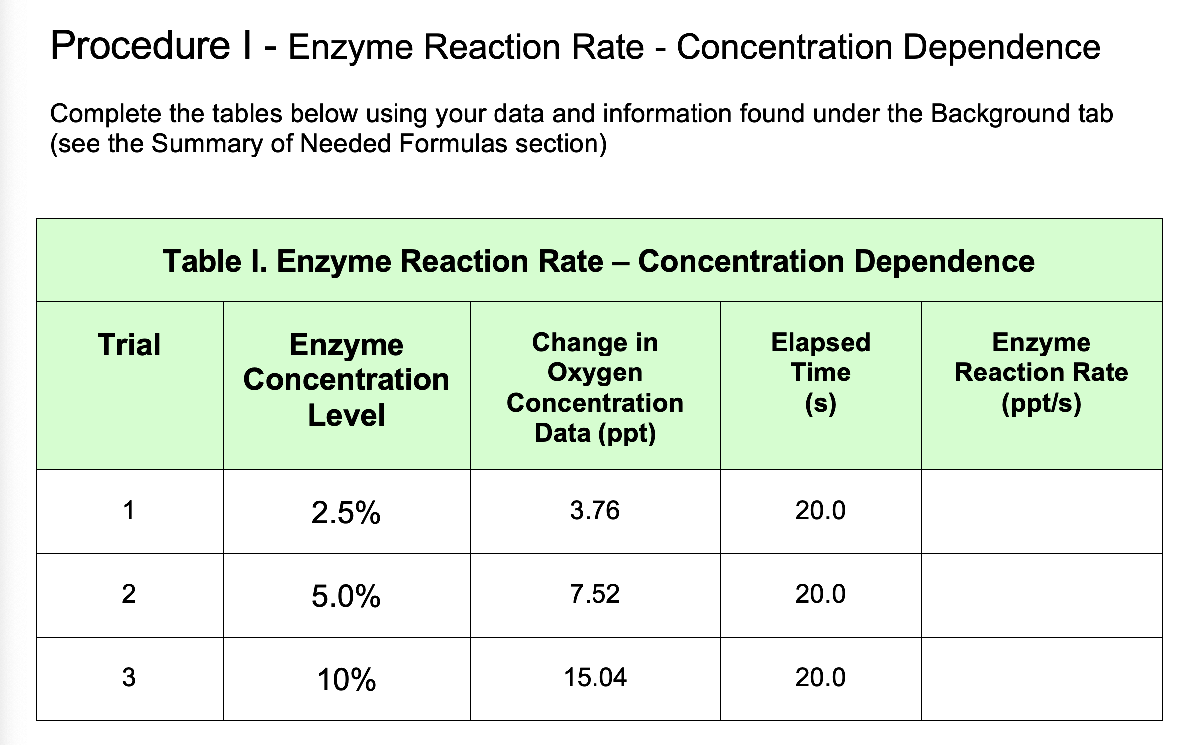 Solved Procedure I - ﻿Enzyme Reaction Rate - ﻿Concentration | Chegg.com