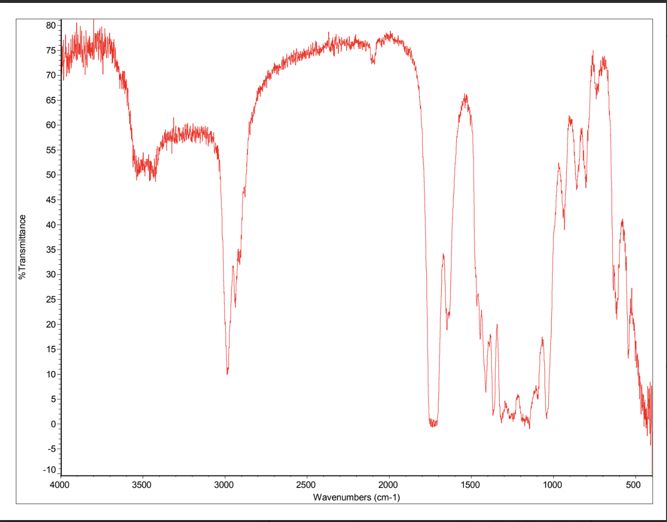 Solved Discussion and conclusionProvide responses to each of | Chegg.com