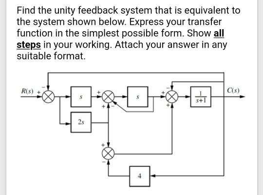 Solved Find the unity feedback system that is equivalent to | Chegg.com