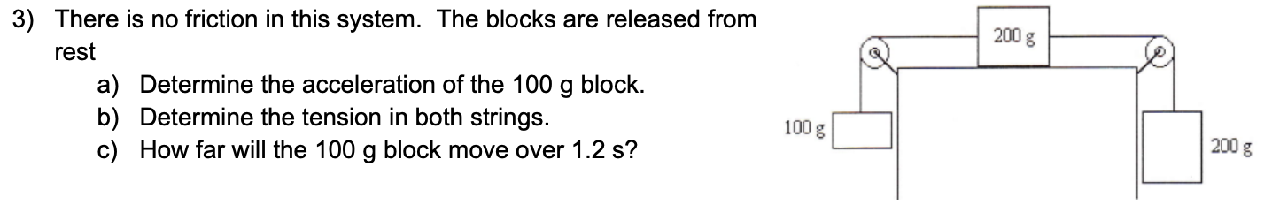 Solved There is no friction in this system. The blocks are | Chegg.com