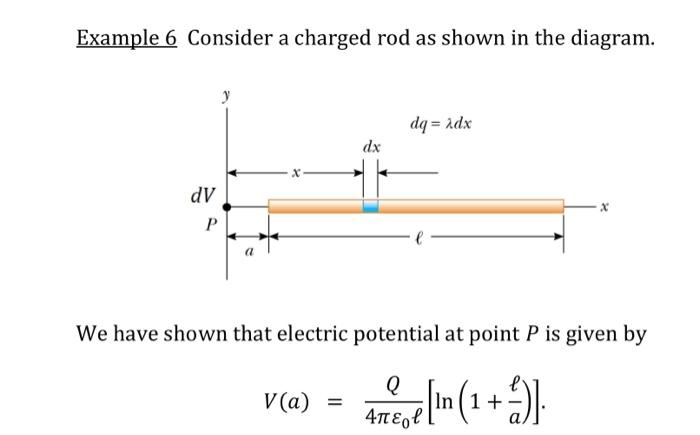 Solved Example 6 Consider a charged rod as shown in the | Chegg.com