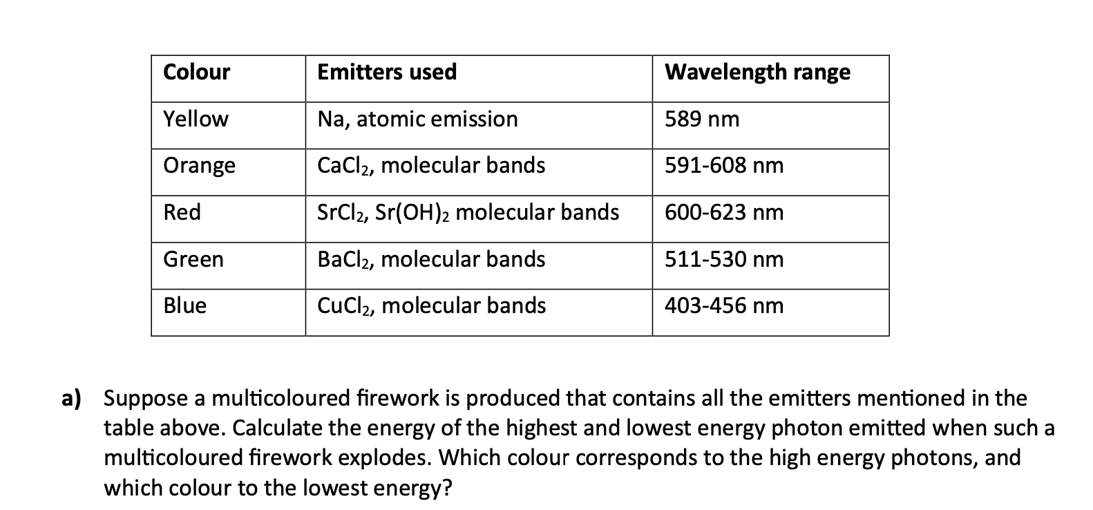 Solved \table[[Colour,Emitters used,Wavelength | Chegg.com