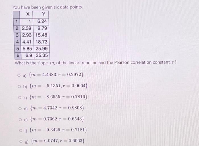 Solved You have been given six data points, X Y 1 6.24 2 | Chegg.com