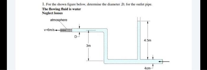 Solved 1. For the shown figure below, determine the diameter | Chegg.com