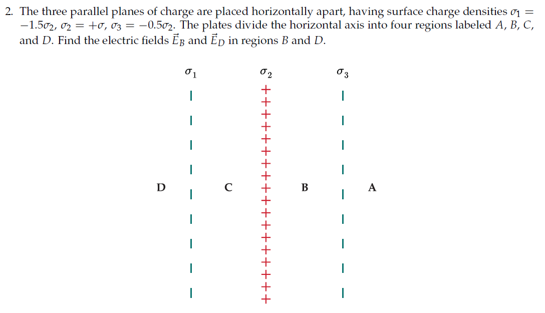 Solved The three parallel planes of charge are placed | Chegg.com