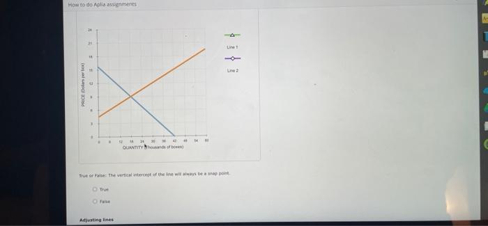Solved 6. The graphs tool Using Aplia graphs Some questions | Chegg.com Solved 6. The graphs tool Using Aplia graphs Some questions | Chegg.com