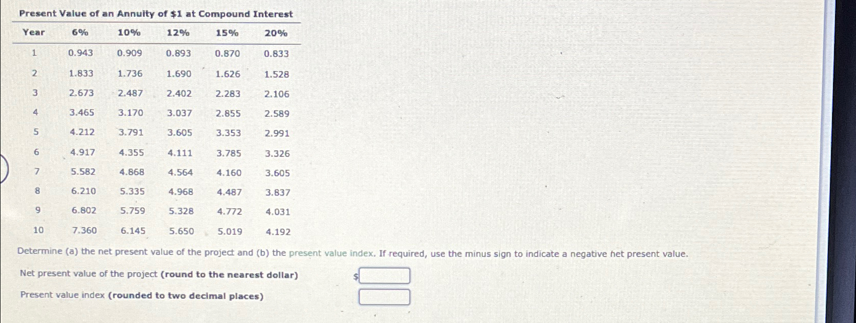 Present Value of an Annuity of $1 ﻿at Compound | Chegg.com