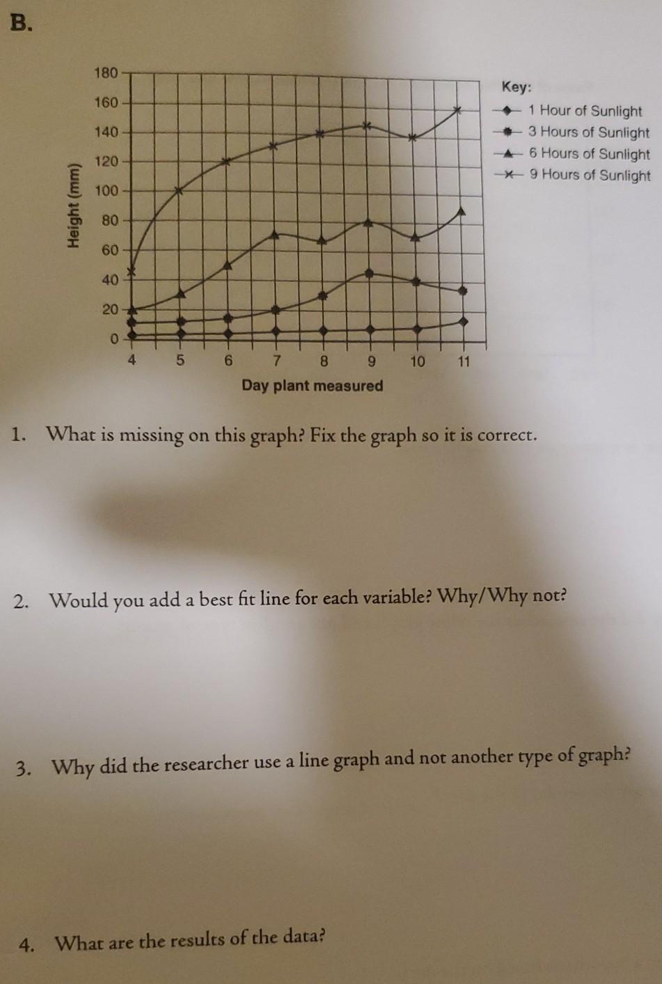 Solved Bar graphs-suitable for make comparisons among data | Chegg.com