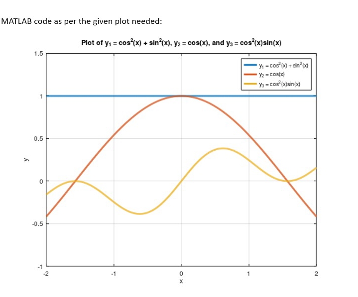 Solved b2 | Chegg.com