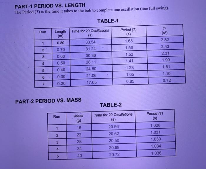 Solved PART-1 PERIOD VS. LENGTH The Period (T) is the time | Chegg.com