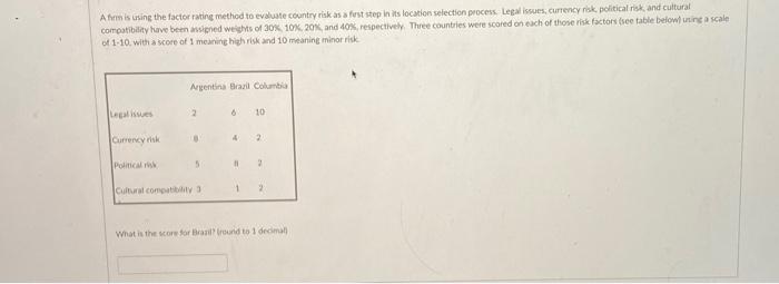 Solved Afirm is using the factor rating method to evaluate | Chegg.com