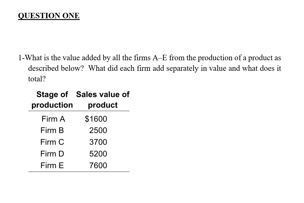 Solved QUESTION ONE 1-What is the value added by all the | Chegg.com