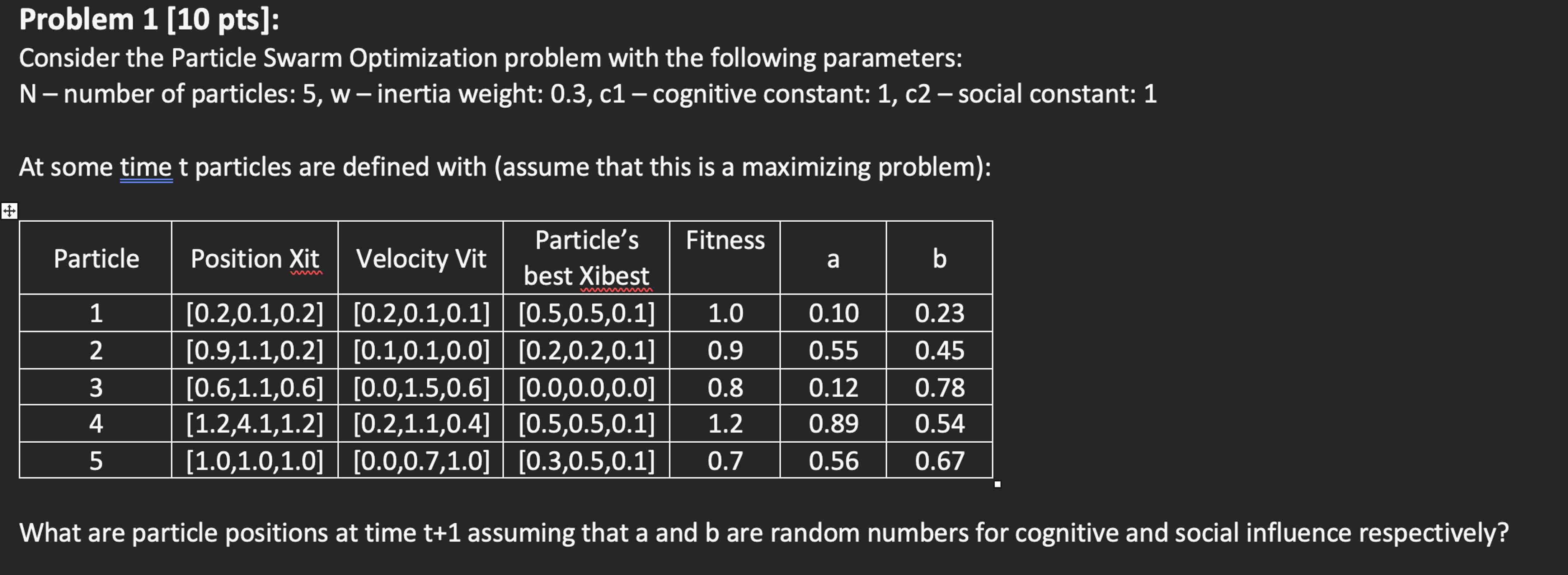 Solved Problem 1 ﻿:Consider the Particle Swarm Optimization | Chegg.com