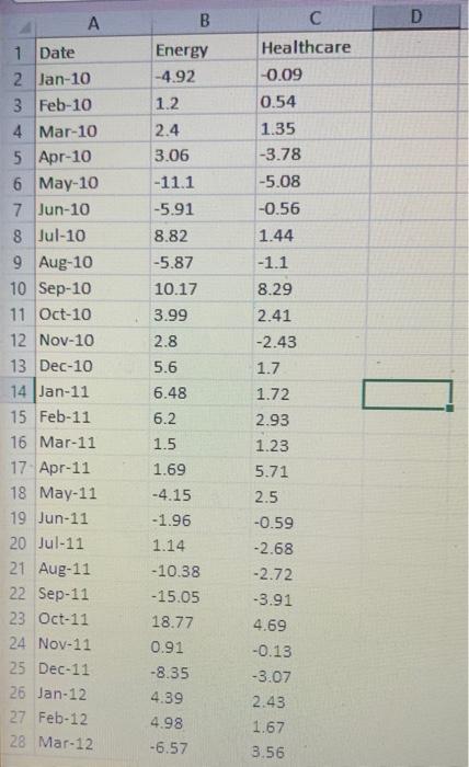 Solved The following table shows a portion of the monthly | Chegg.com