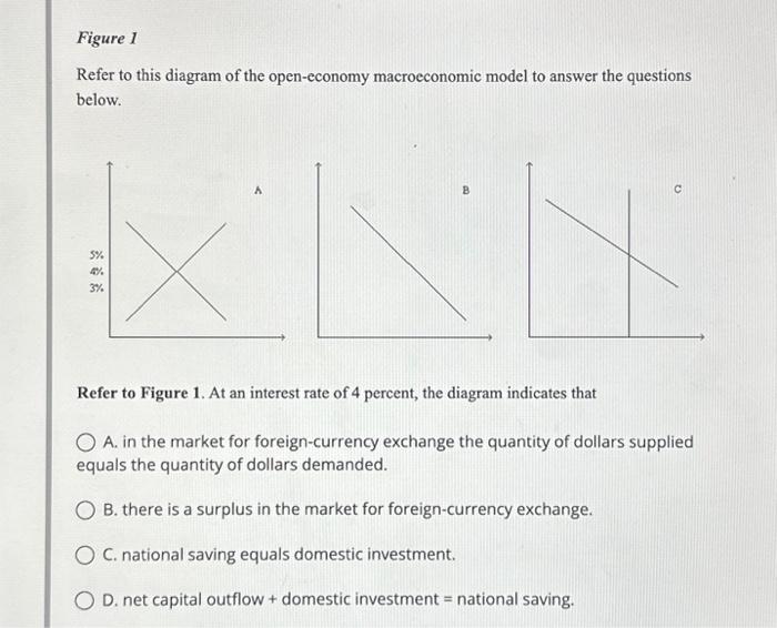 Solved Refer to this diagram of the open-economy | Chegg.com