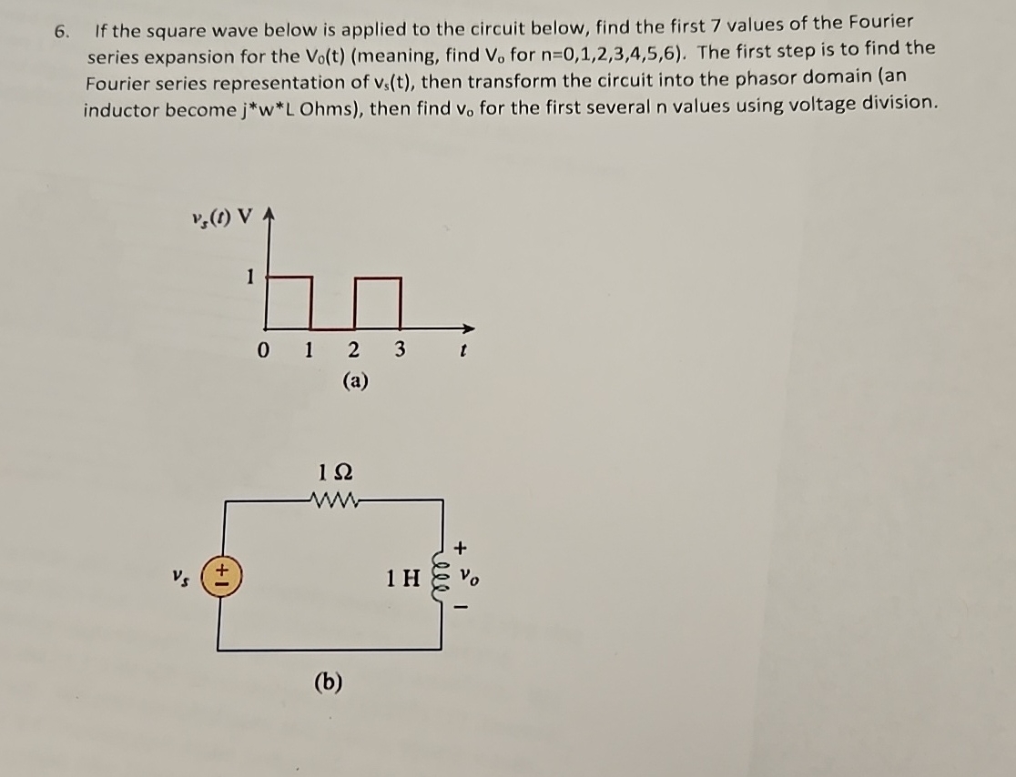 Solved If the square wave below is applied to the circuit | Chegg.com