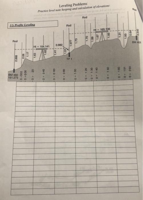 Solved Leveling Problems Practice level note kecping and | Chegg.com