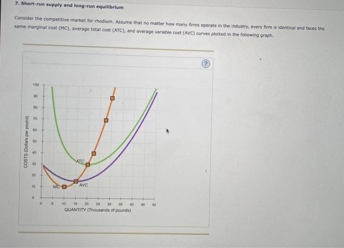 Solved 1. Short-run supply and long-run equilibrium Consider | Chegg.com