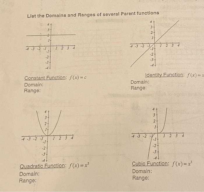 Solved List the Domains and Ranges of several Parent | Chegg.com