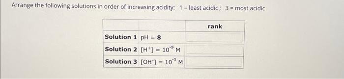Solved Arrange the following solutions in order of | Chegg.com