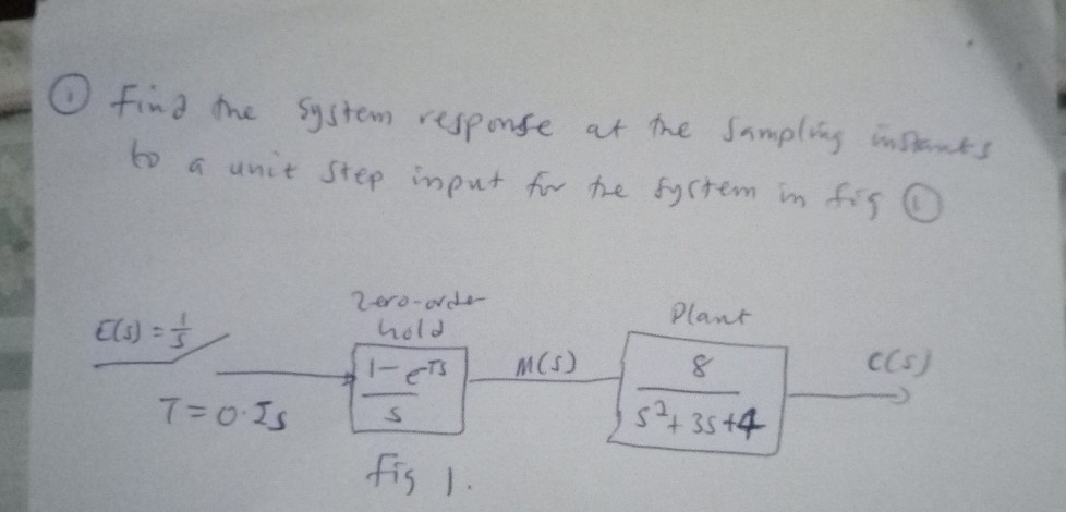 Solved find the system response at the sampling instants to | Chegg.com