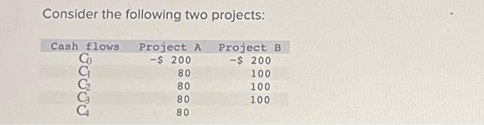 Solved Consider the following two projects:If the | Chegg.com