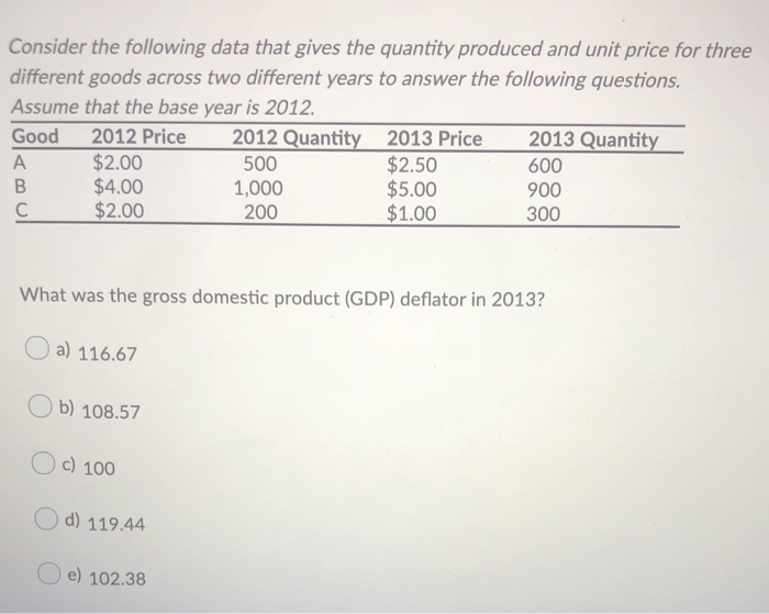 Solved Consider the following data that gives the quantity | Chegg.com