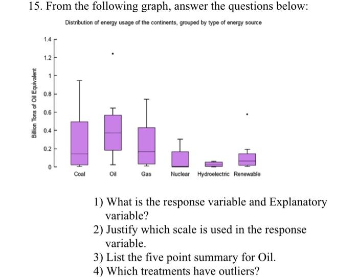 Solved From the following graph, answer the questions below: | Chegg.com