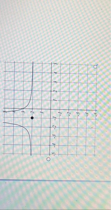 Solved i couldn't put all the graphs in one pocture but just | Chegg.com