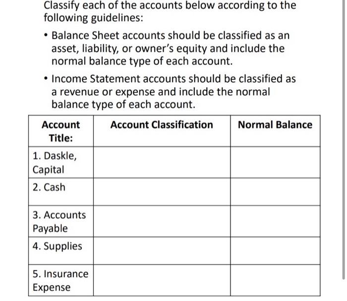 Solved Classify each of the accounts below according to the | Chegg.com