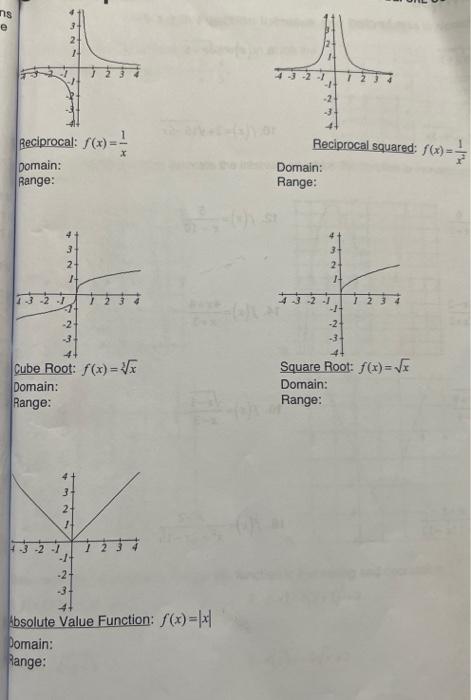 Solved Reciprocal: f(x)=x1 Reciprocal squared: f(x)=x21 | Chegg.com