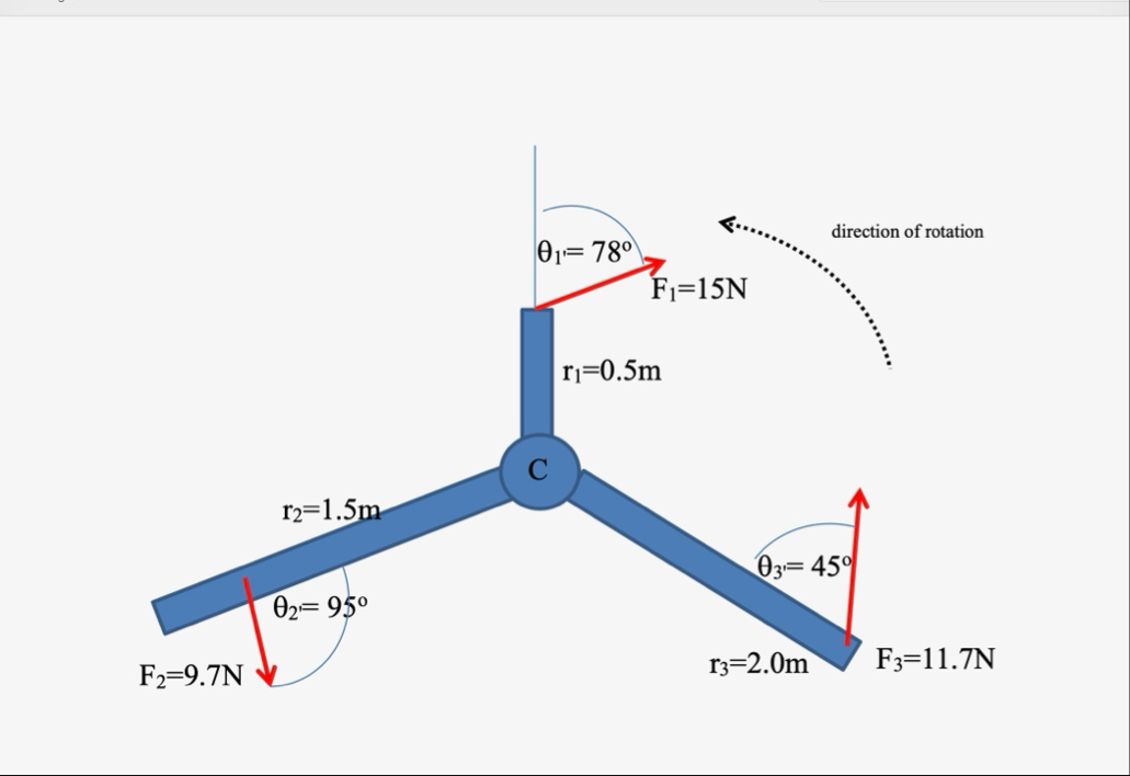 Solved Torque, moment of inertia and angular | Chegg.com