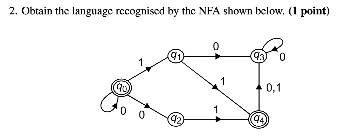 Solved Obtain the language recognised by the NFA shown | Chegg.com