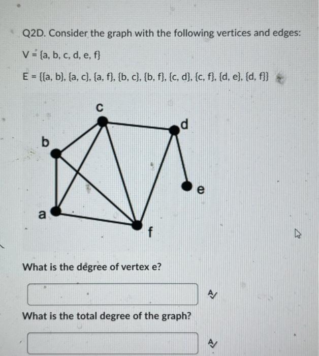 Solved Q2D. Consider the graph with the following vertices | Chegg.com