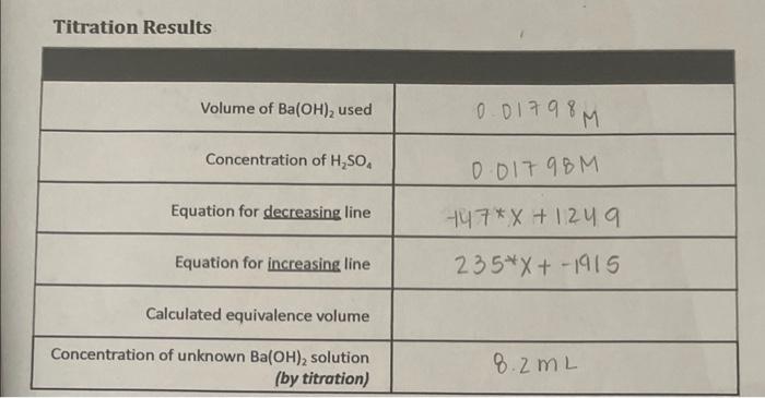 Titration Results- Add acdi in 2.1−mi increaments | Chegg.com