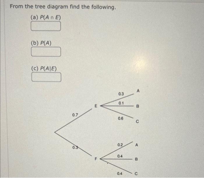 Solved From the tree diagram find the following. (a) P(A∩E) | Chegg.com