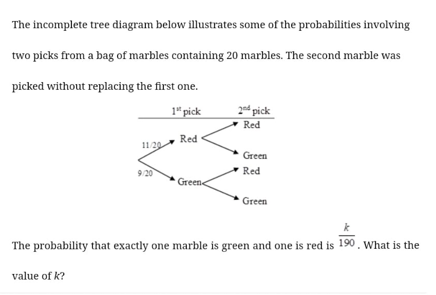 Solved The incomplete tree diagram below illustrates some of | Chegg.com