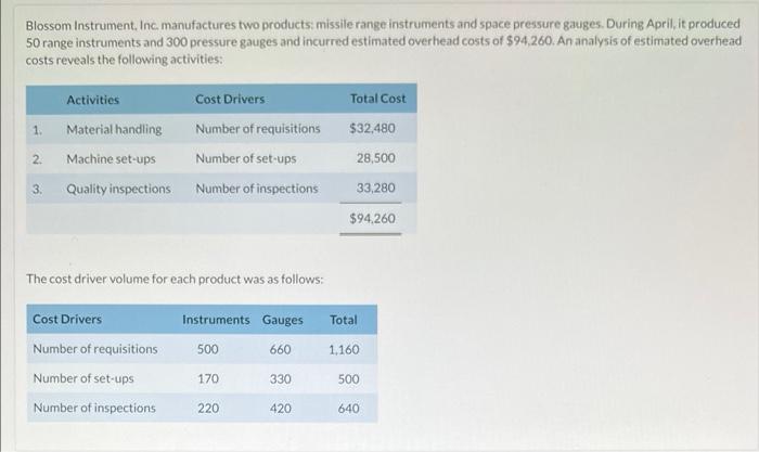 Solved Blossom Instrument, Inc, manufactures two products: | Chegg.com