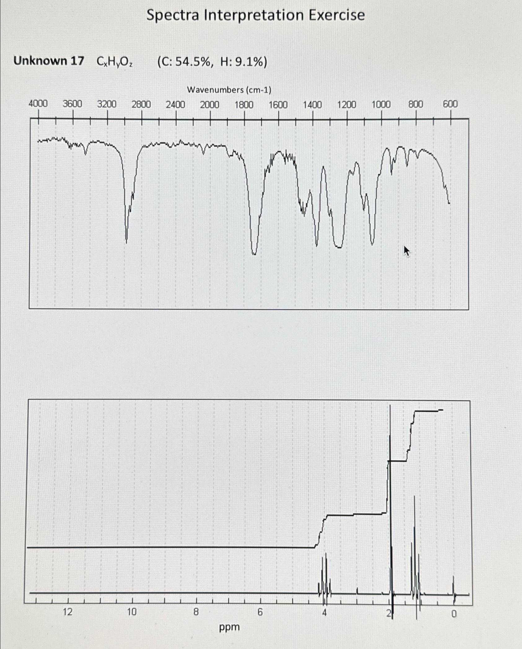 Solved Spectra Interpretation ExerciseUnknown 17CxHyOz(C: | Chegg.com