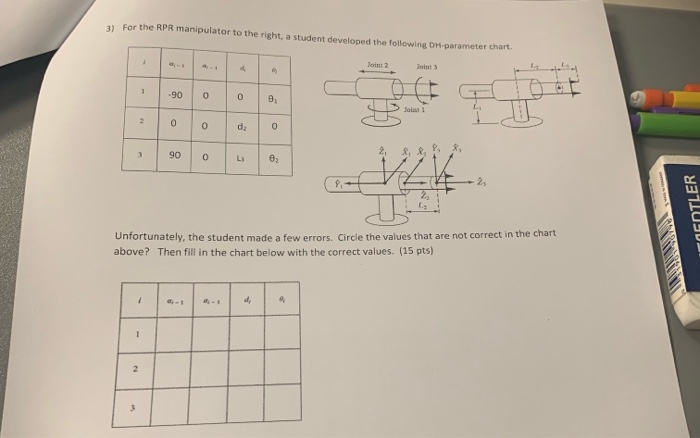 Solved For the RPR manipulator to the right, a student | Chegg.com