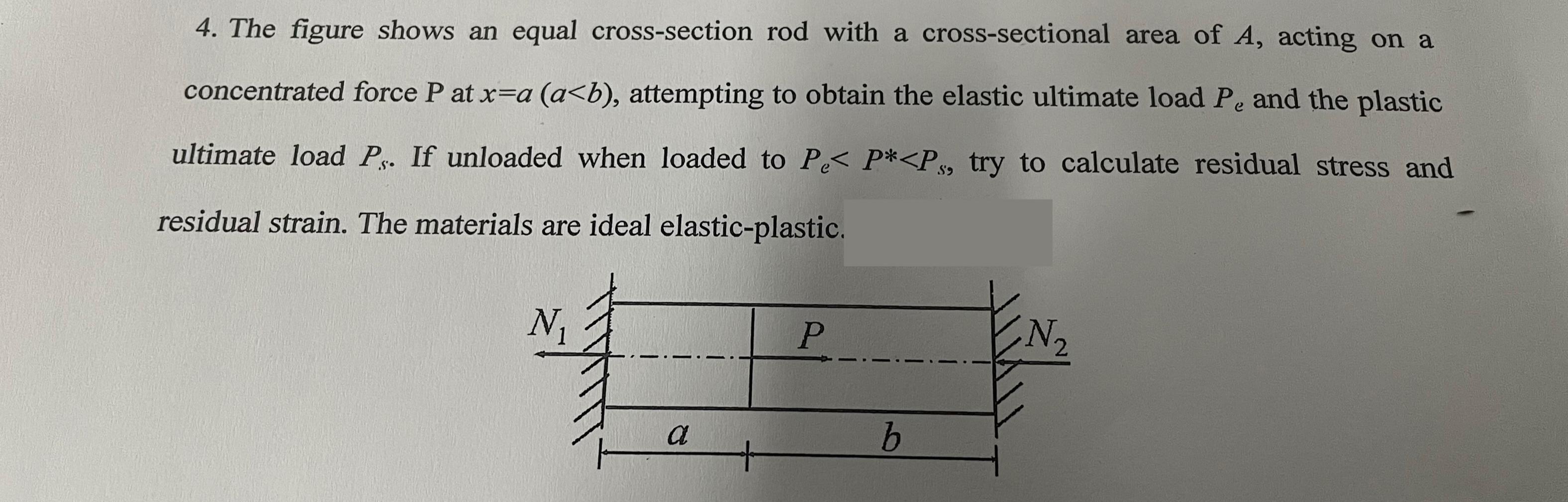 Solved The figure shows an equal cross-section rod with a | Chegg.com
