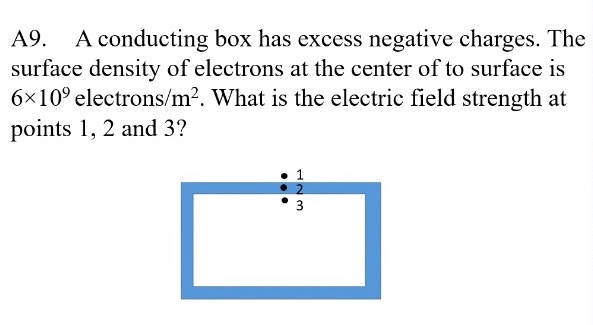 Solved A9. A conducting box has excess negative charges. The | Chegg.com