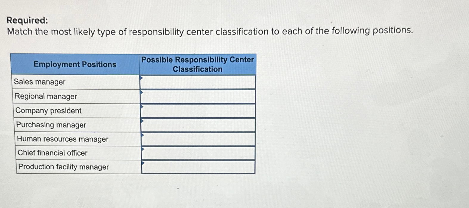 Solved Required:Match the most likely type of responsibility | Chegg.com