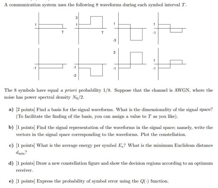 Solved A communication system uses the following 8 waveforms | Chegg.com
