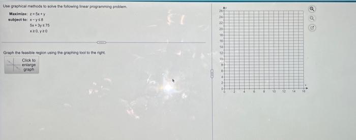 Solved Use graphical methods to solve the following linear | Chegg.com