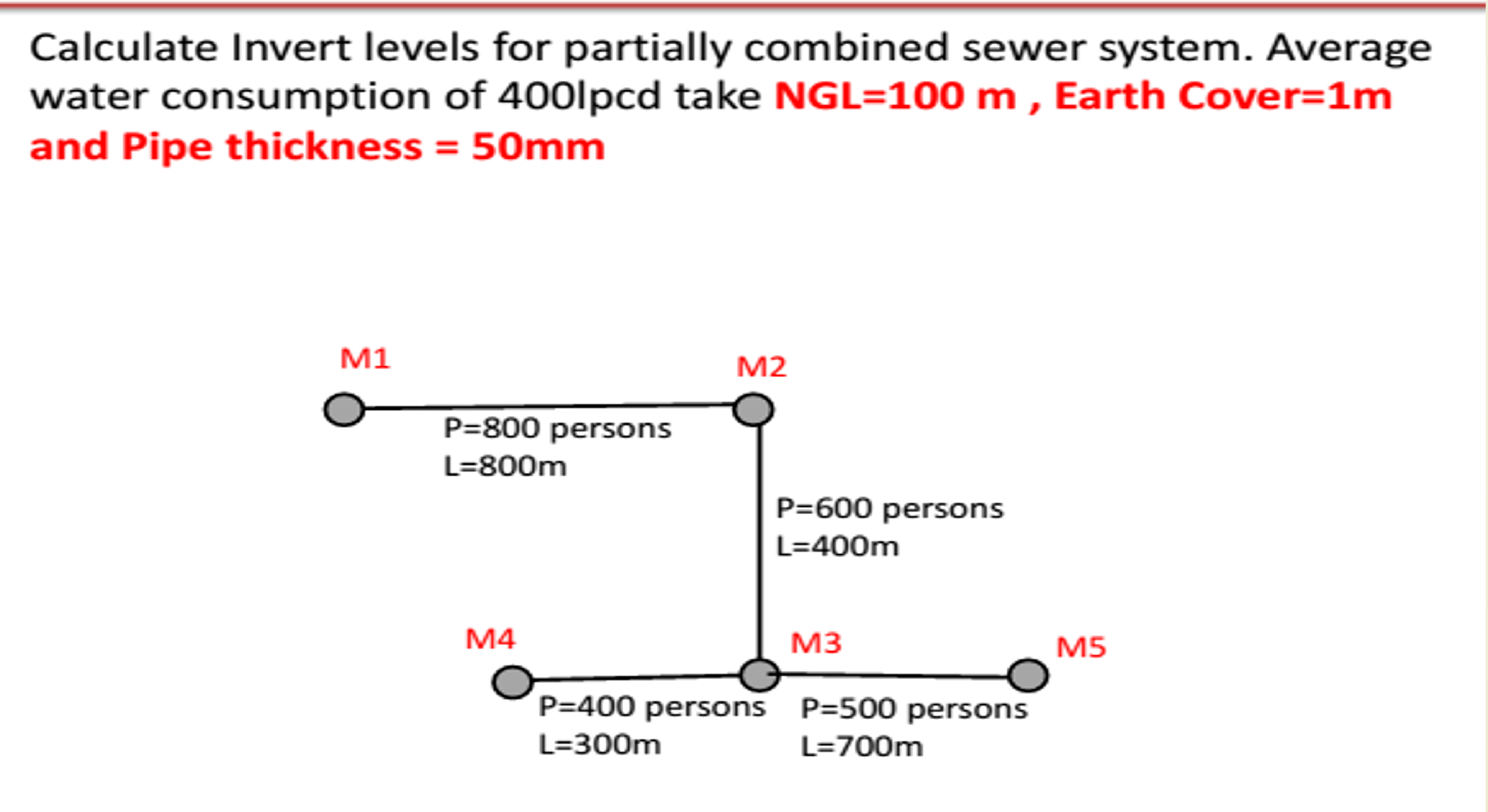 Solved Calculate Invert levels for partially combined sewer | Chegg.com