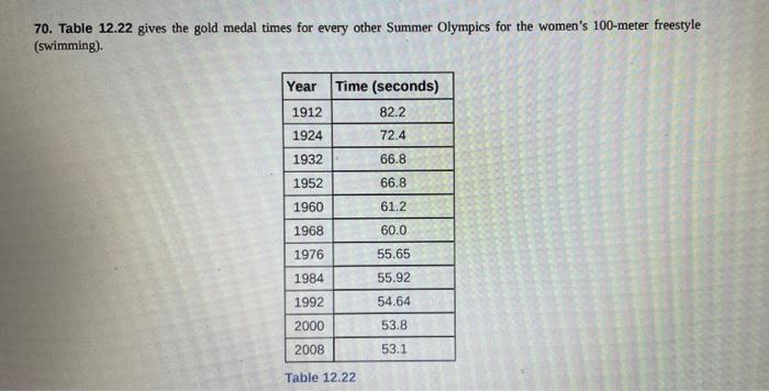 Solved this question belongs to business statistics it will | Chegg.com