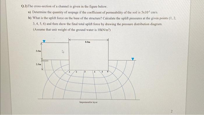 Solved Q.2)The cross-section of a channel is given in the | Chegg.com