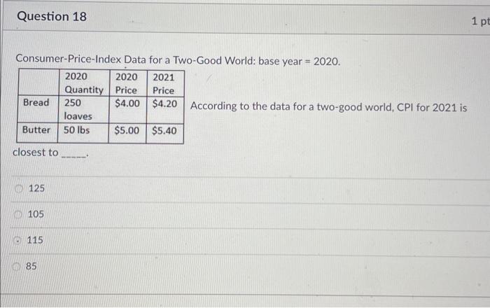 Solved Consumer-Price-Index Data for a Two-Good World: base | Chegg.com