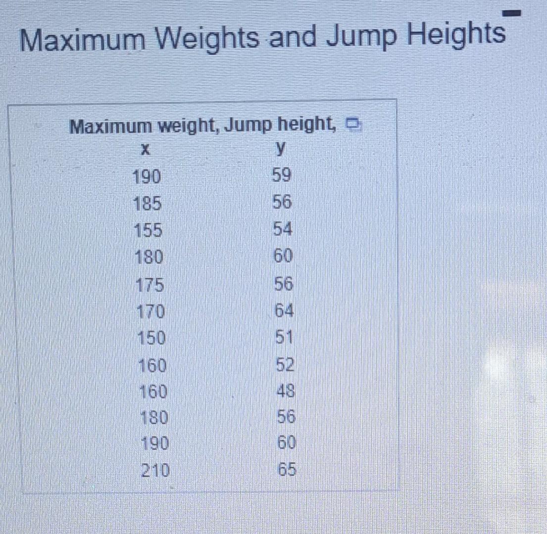 Solved The maximum weights (in kilograms) for which one | Chegg.com